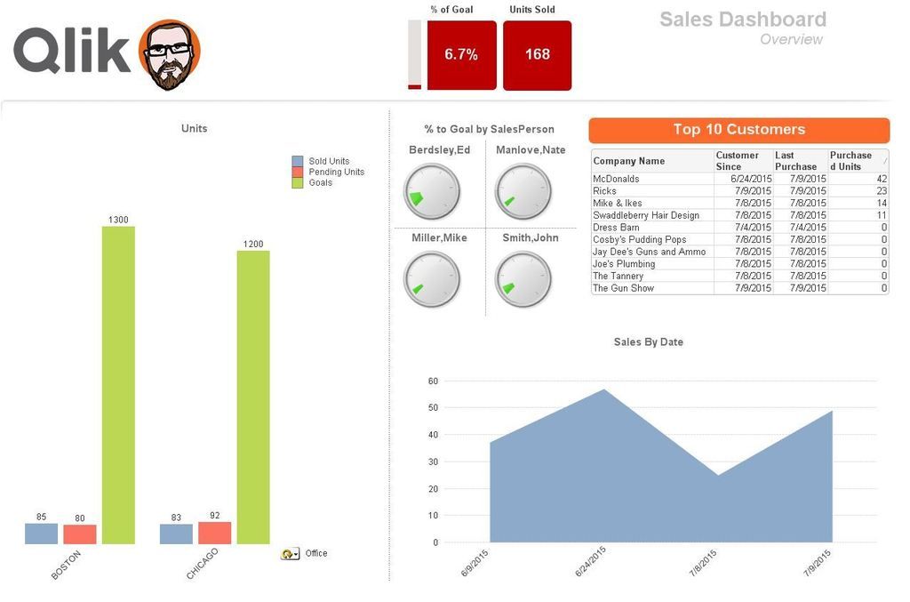 Some useful Get() functions in Qlikview – QlikHead|Qlik Tips and Tricks